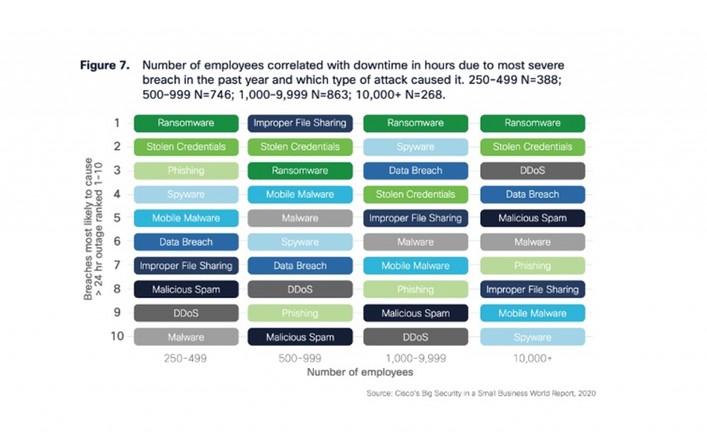 SMB Myth Busting: Do smaller organizations face different cyberattacks ... SMB Myth Busting: Do smaller organizations face different cyberattacks ...