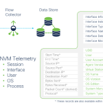 Introducing continuous remote worker visibility and expanded data collection with Secure Network ...