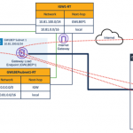 Building a Scalable Security Architecture on AWS with Cisco Secure Firewall and AWS Gateway Load ...