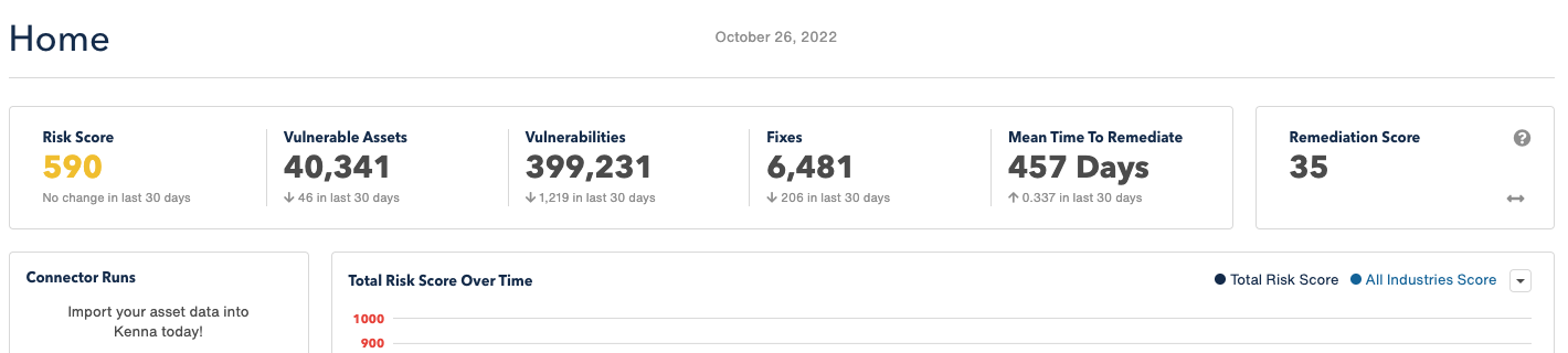 Kenna.VM Premier: Accelerate Vulnerability Management with Cisco Talos ...